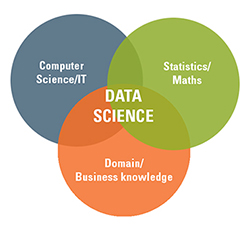 My Story – DataScienceJoe