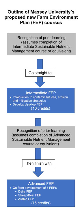 Farmed Landscapes Research Centre ­ ASC Information.