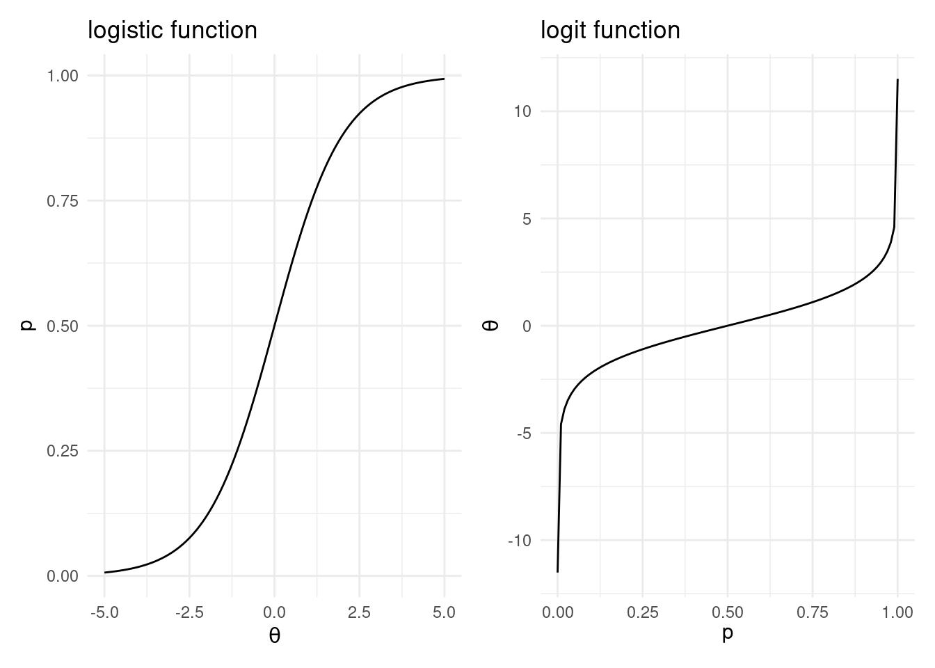 Chapter 6 Classification | Data mining