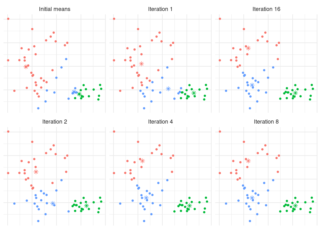 Chapter 7 Cluster Analysis | Data mining